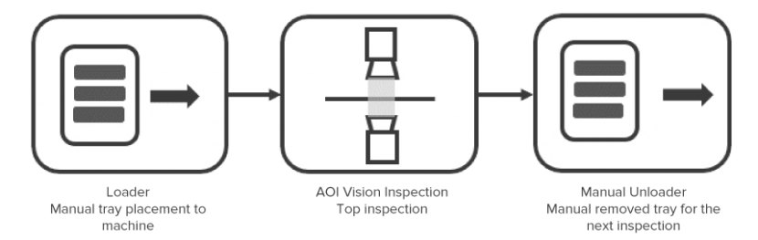 Astra Plastic Injection Mold & Automotive Parts Inspection