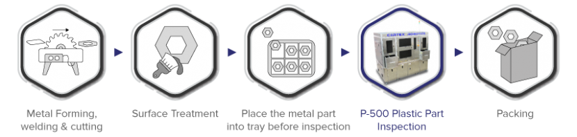 Metal Fabrication & Stamping - AOI Machine - P500 AOI