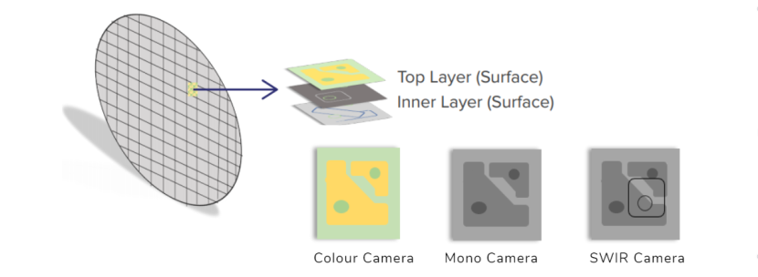 SWIR Wafer Inspection with Alpha Wafer Die AOI | Wafer Inspection