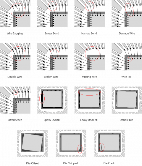 Vega Wirebond AOI Inspection | 3D Wire Bond Inspection