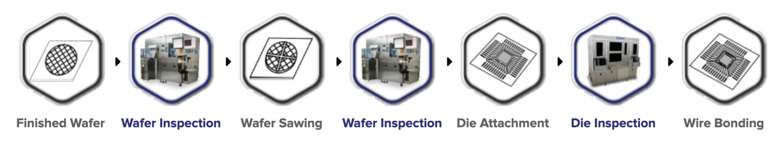 Wafer Inspection Machines: How They Work? - Cortex Robotics