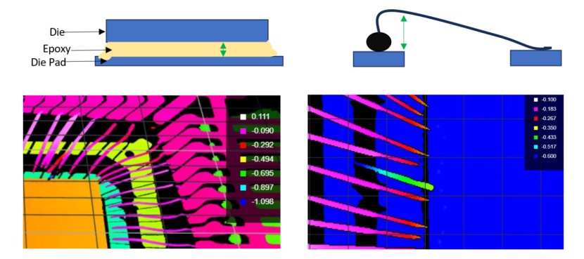 Vega Wirebond AOI Inspection | 3D Wire Bond Inspection