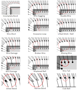 Vega Wirebond AOI Inspection | 3D Wire Bond Inspection