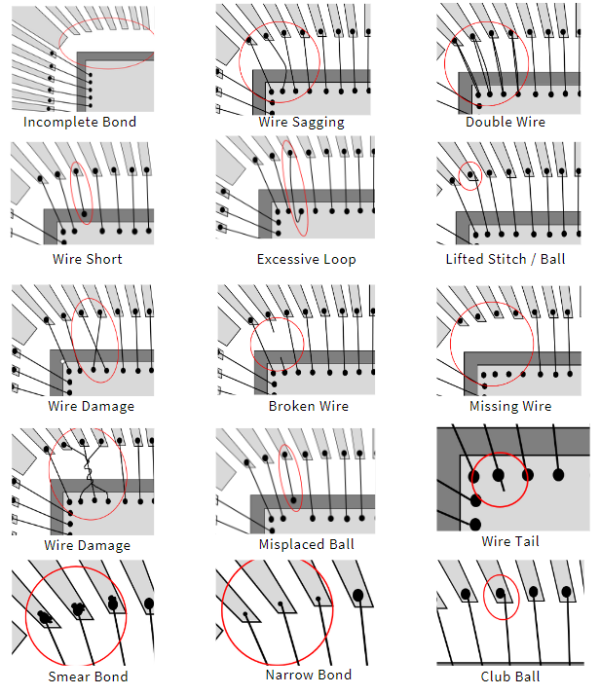 Vega Wirebond AOI Inspection | 3D Wire Bond Inspection
