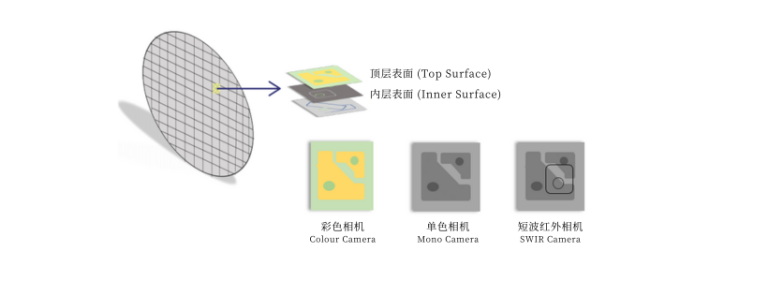 SWIR Wafer Inspection with Alpha Wafer Die AOI | Wafer Inspection
