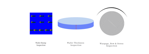 SWIR Wafer Inspection with Alpha Wafer Die AOI | Wafer Inspection